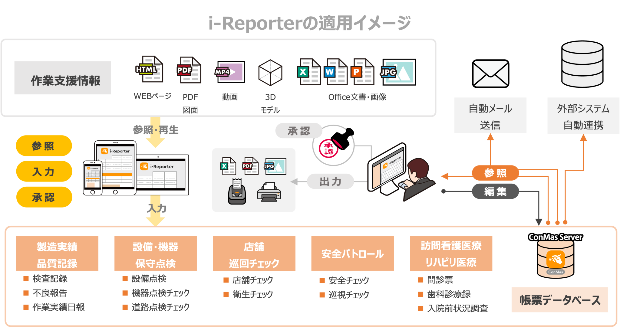 現場帳票システム i-Reporterのご紹介|(株)日本オープンシステムズ|システムの開発・運用やAWS構築を行うIT企業
